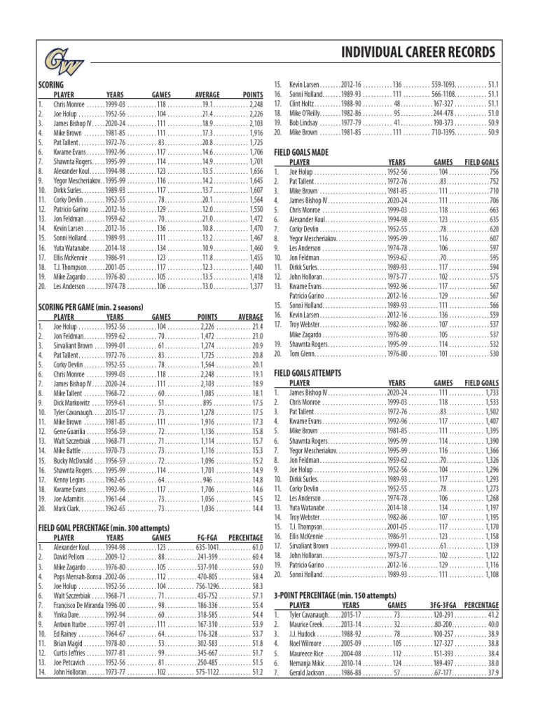 Men S Basketball Record Book | PDF