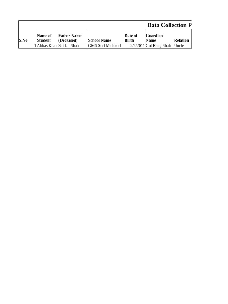 Orphan Student Data Template | PDF