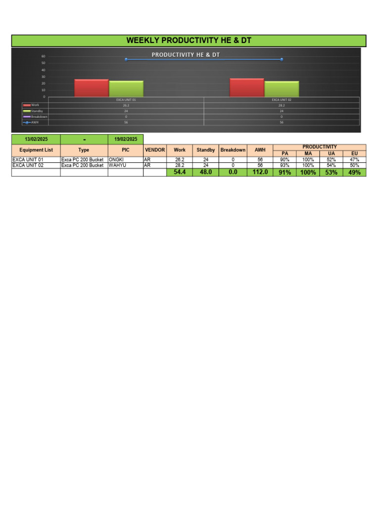Weekly Productivity Report for Excavators | PDF