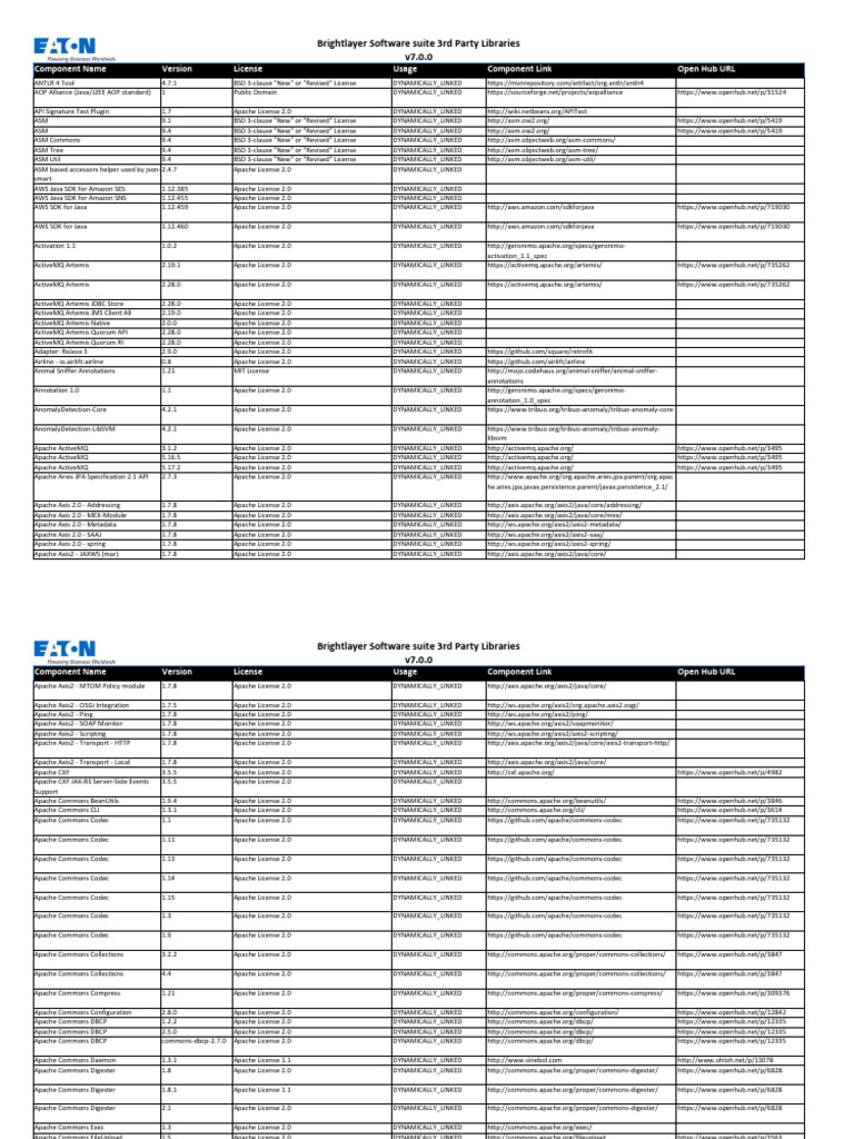 BLSS v7.0.0 - 3rd-Party Libs | PDF | Apache Http Server | Java (Programming Language)