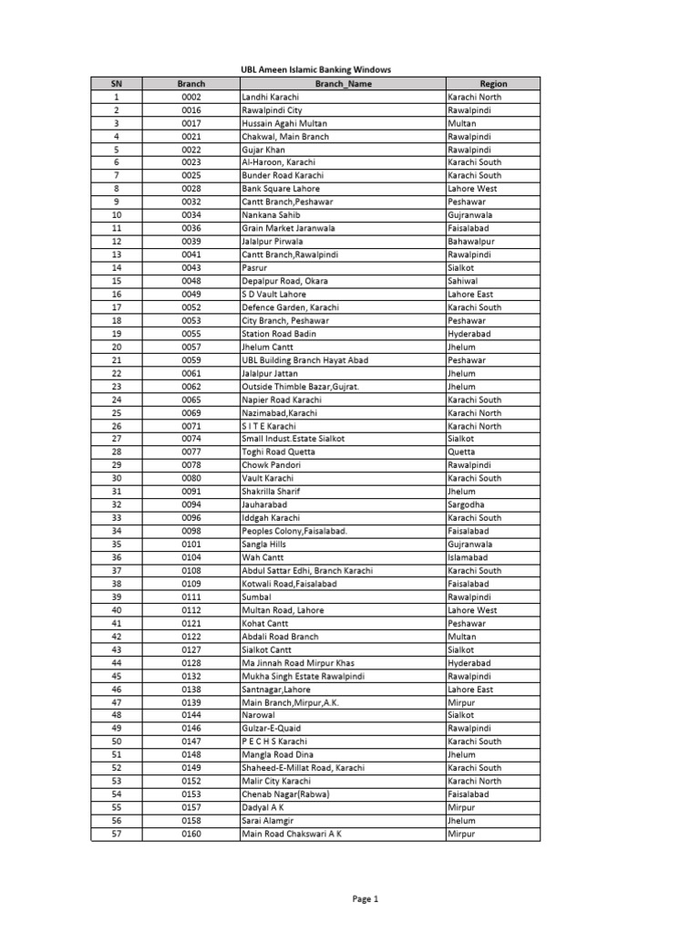 UBL Ameen Branch Locations List | PDF | Karachi | Lahore