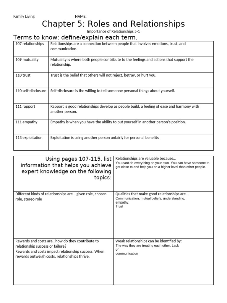 Ch. 5 Roles and Relationships Notes24 | PDF