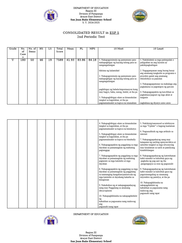 Consolidated Test Result in ESP 5 - 2nd Quarter 2 | PDF