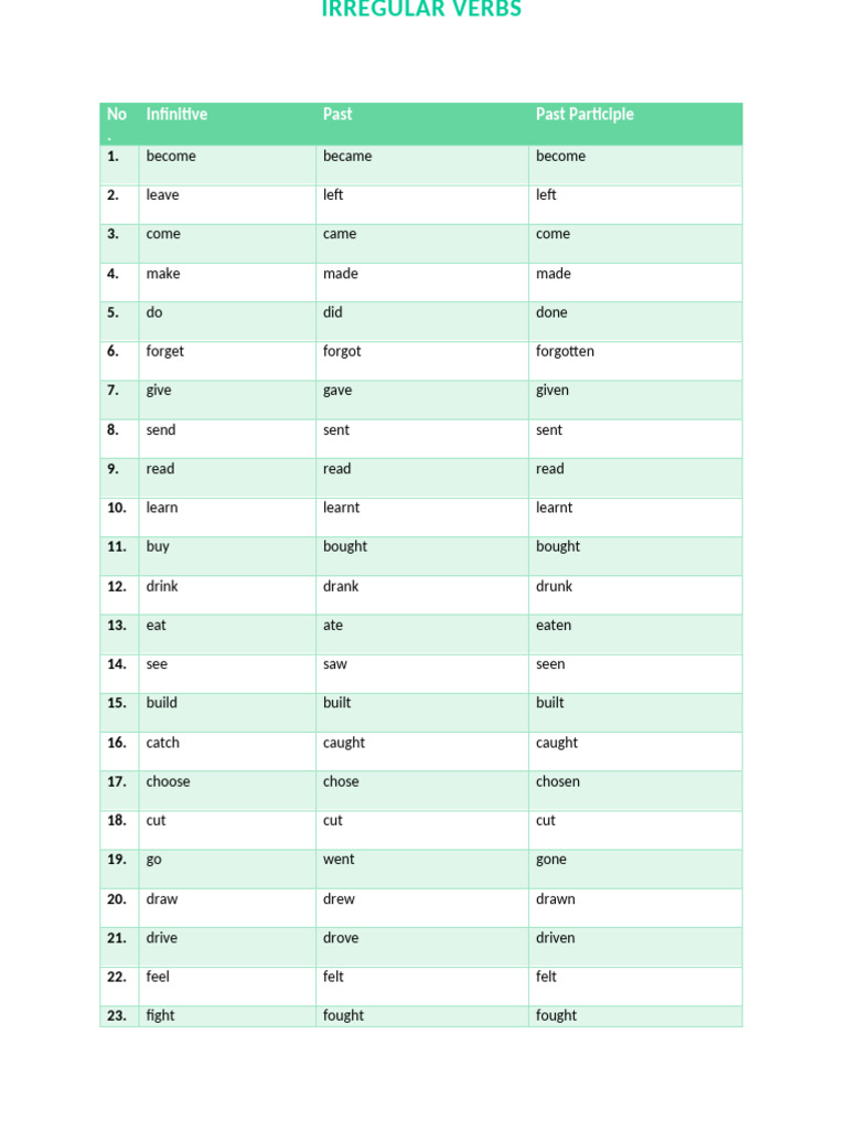 Irregular Verbs Reference Guide | PDF