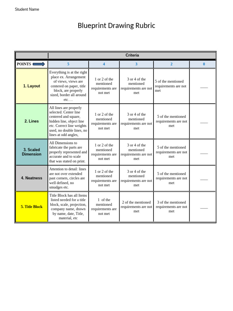 Blueprint Drawing Rubric | PDF