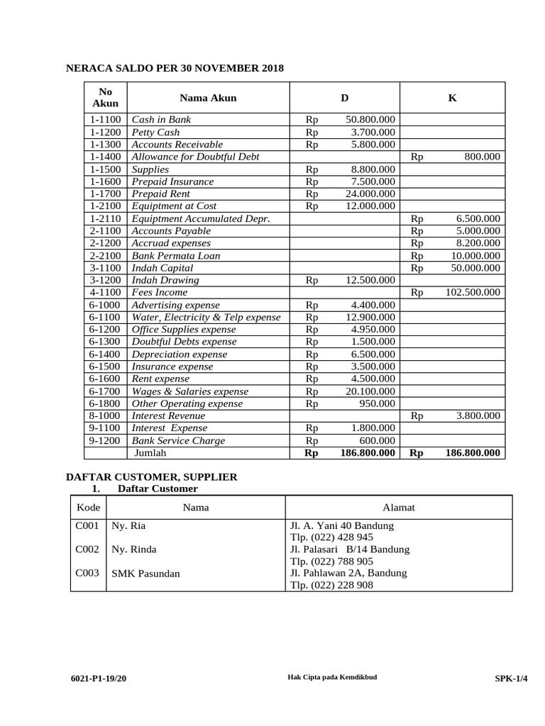 6021 P1 SPK AKL Memposting Kedalam Buku Besar | PDF | Expense | Debits And Credits