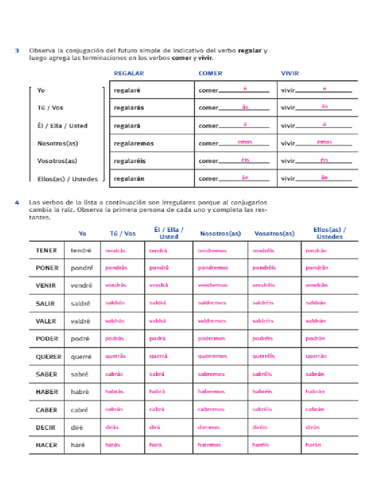 Tabela para Estudo - FUTURO SIMPLES | PDF
