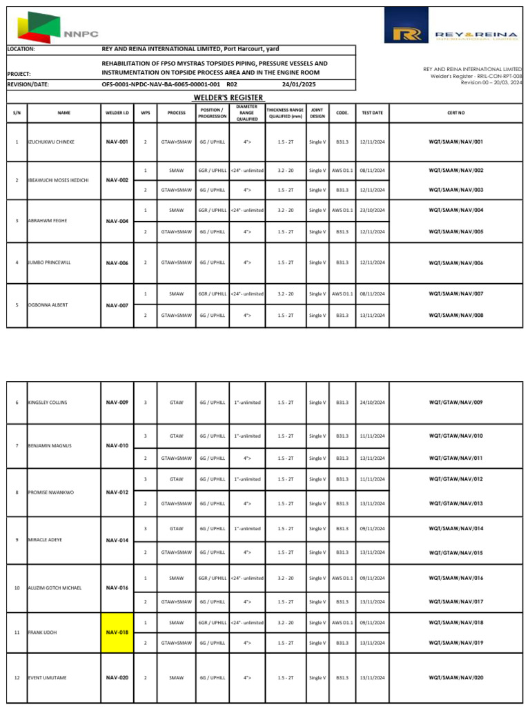 Welder Qualification Records Summary | PDF | Mechanical Engineering ...
