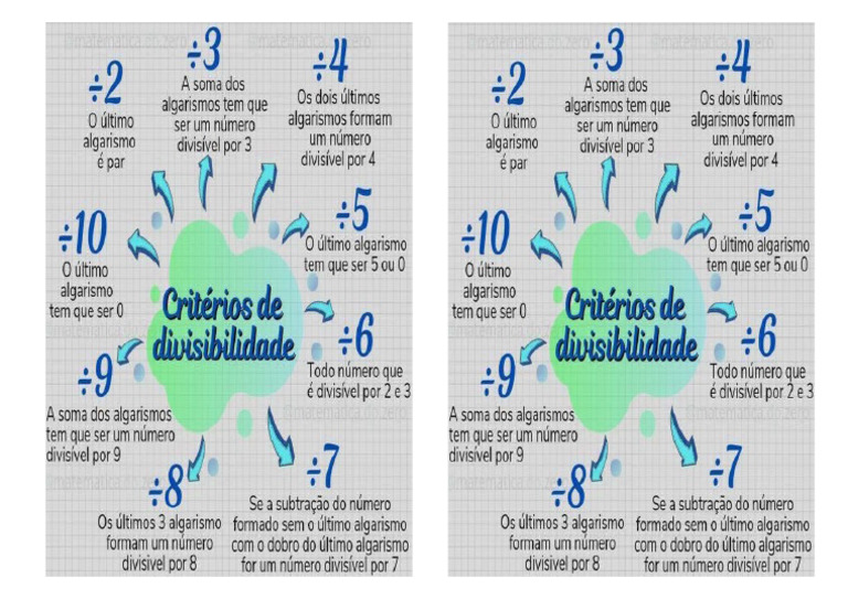 mapa mental critérios de divisibilidade | PDF