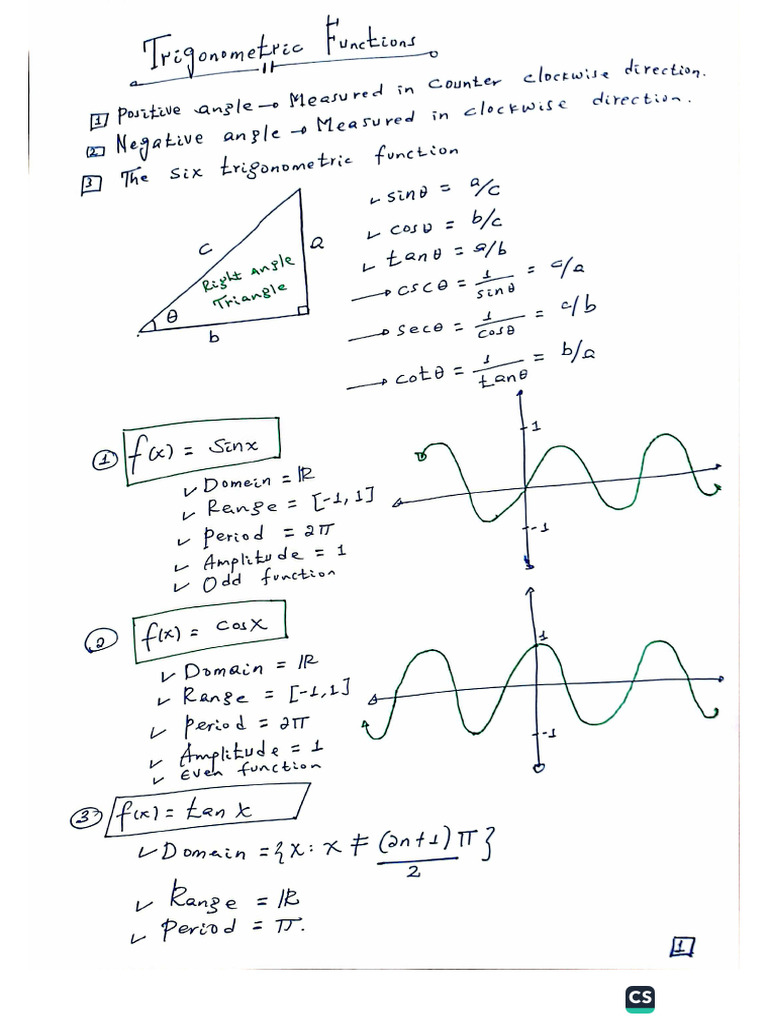 Trig+Hyperbolic+Examples by DR Girum Kigle | PDF