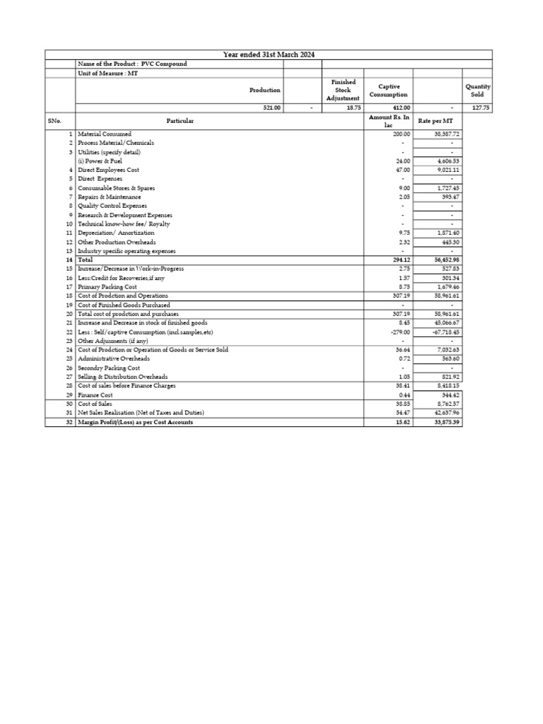Compound 01 Merged | PDF | Cost Of Goods Sold | Expense