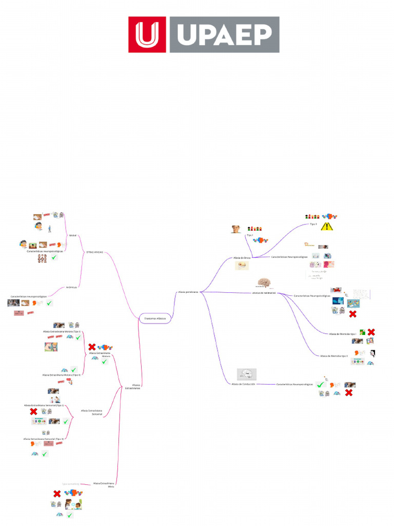 Mind Map (3) | PDF
