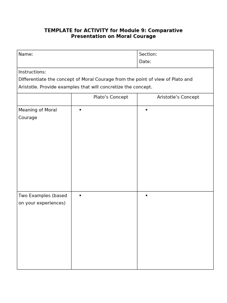 Moral Courage: Plato vs. Aristotle | PDF