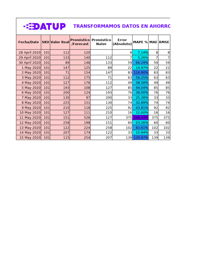 DATUP-Plantilla Pronostico-V5 | PDF
