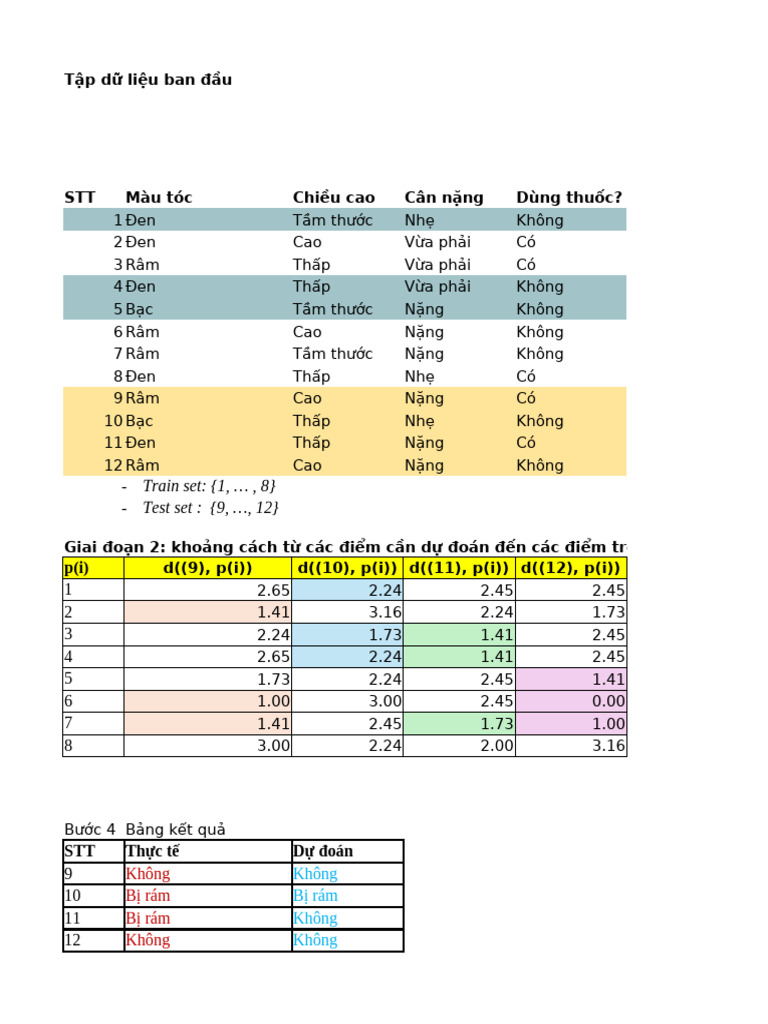 Huong dan Giai BT On tap Hoc May (1) | PDF