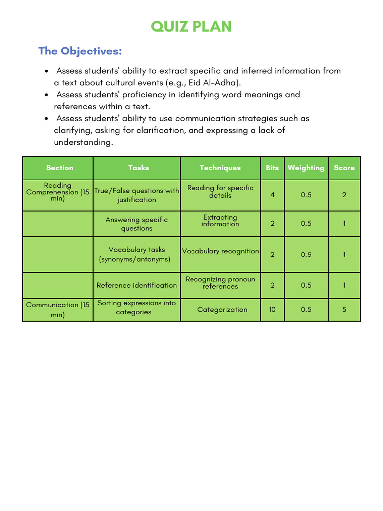 QUIZ PLAN | PDF