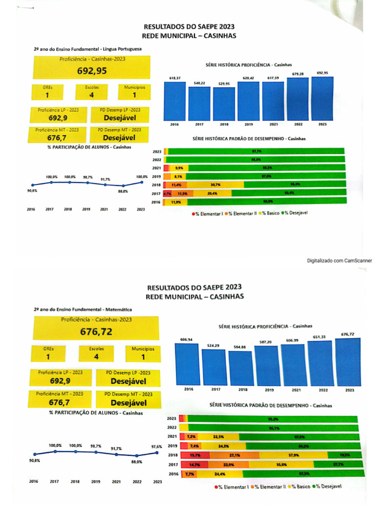 Resultados GRE 2023-2024 | PDF