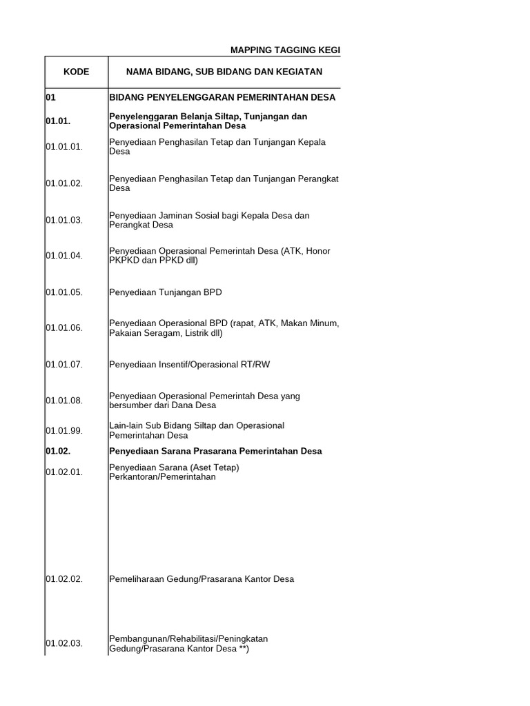 Form Verifikasi Apbdes Tahun 2025 | PDF