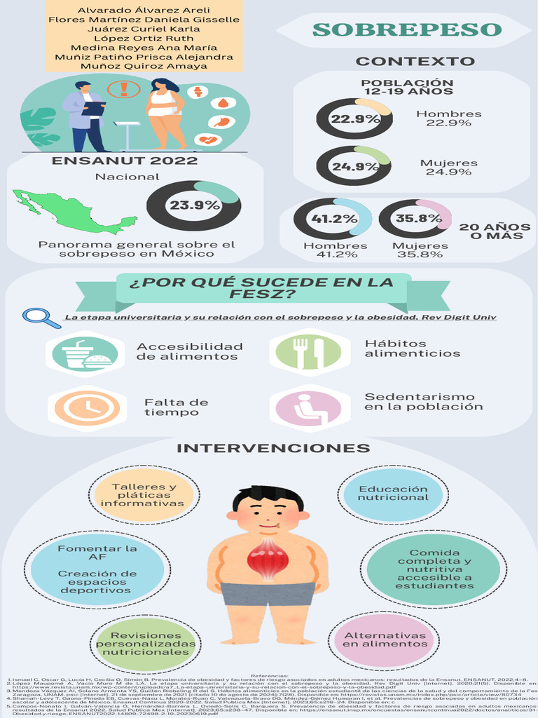 Infografía De Sobrepeso Pdf Obesidad Cuerpo Humano 1072