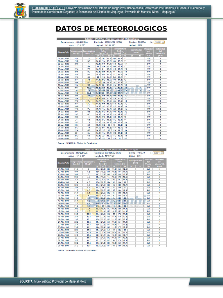 4.0 Estaciones Meteorologicas... OK | PDF