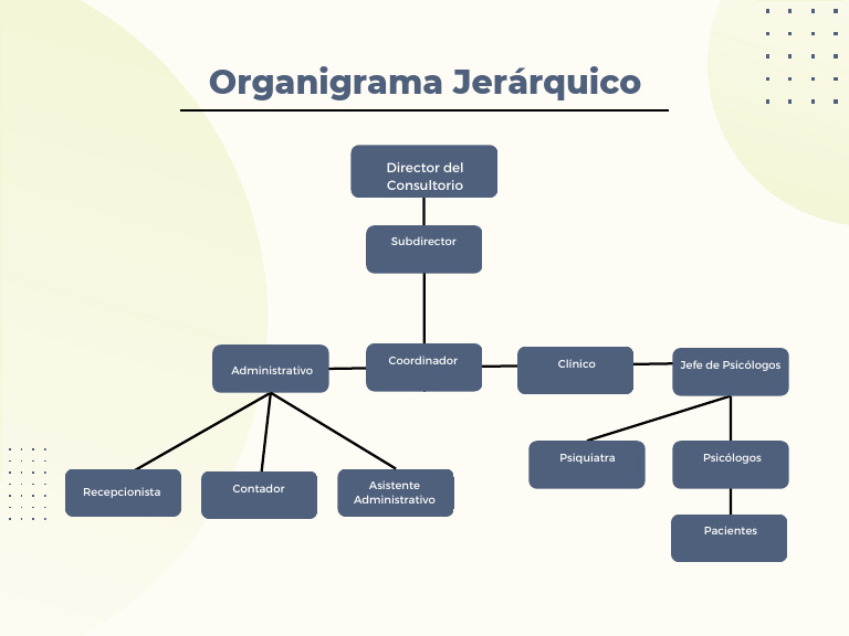 White Green Blue Simple Professional Factory Organization Graph | PDF