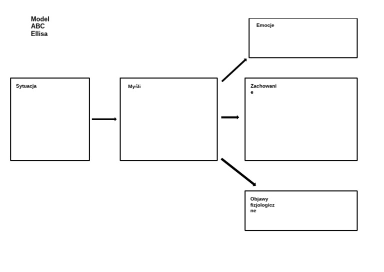 Model ABC Ellisa: Emocje | PDF