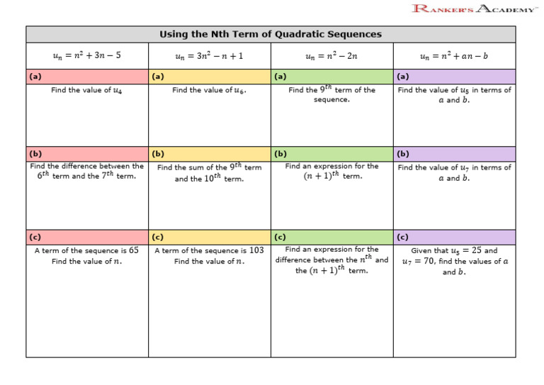 Using the Nth Term of Quadratic Sequences Practice Grid ffff | PDF