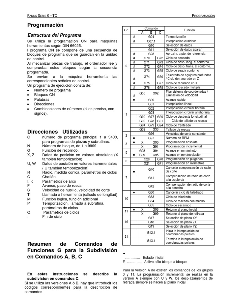 EJEMPLOS Programacion Fanuc Ot