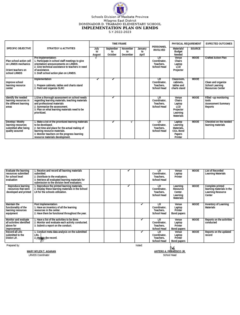 Lrmds-Implementation-Plan SY.2022-2023 | PDF | Learning