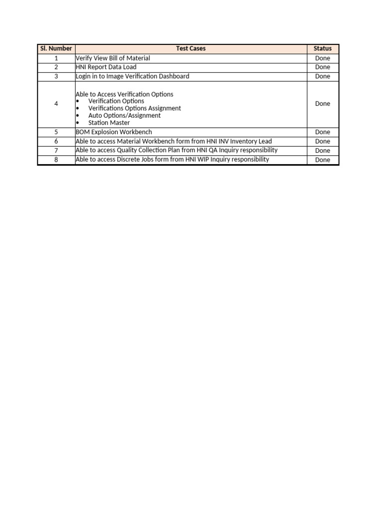 EBS Test Cases for BOM and Verification | PDF | Login | Icon (Computing)