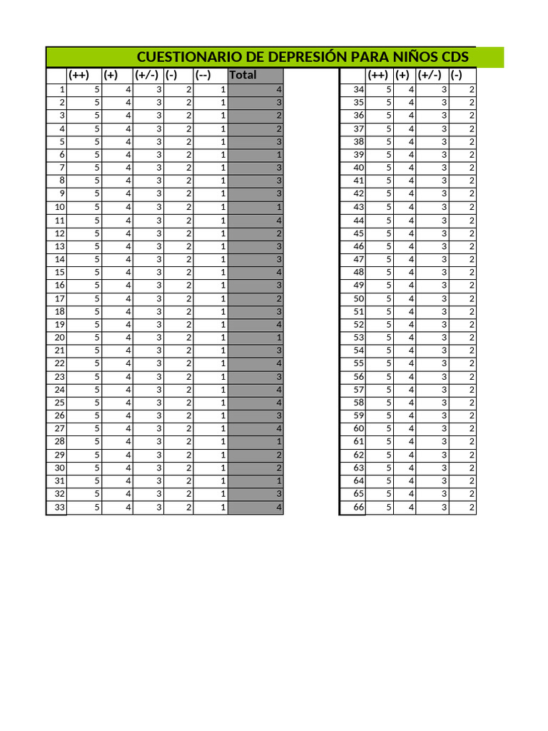 Cuestionario de Depresión de Niños CDS | PDF