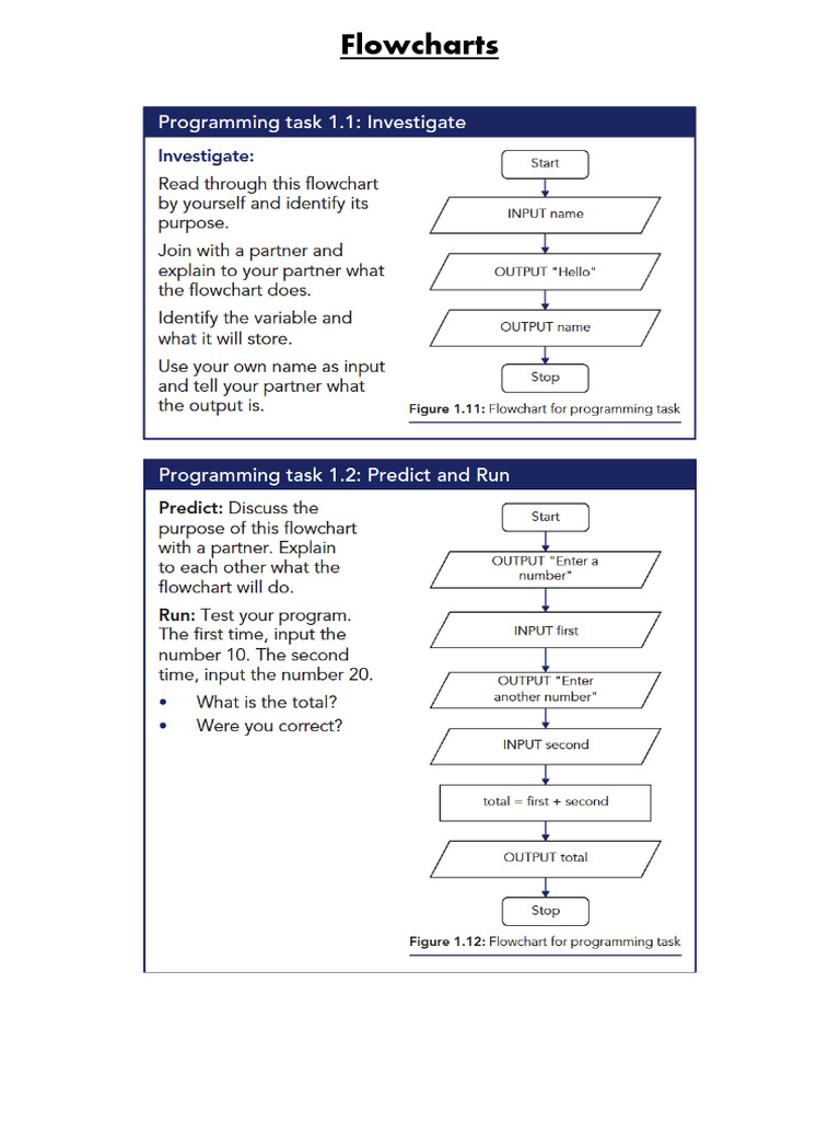 Flowcharts-2 | PDF