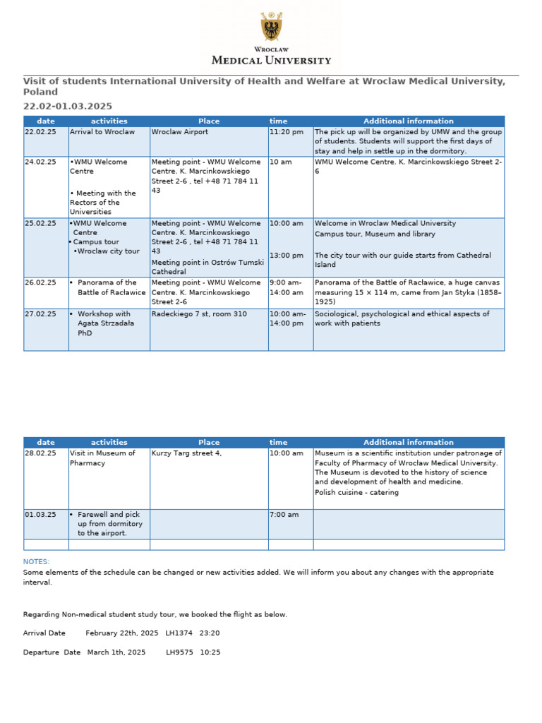 Visit of Students International University of Health and Welfare at ...