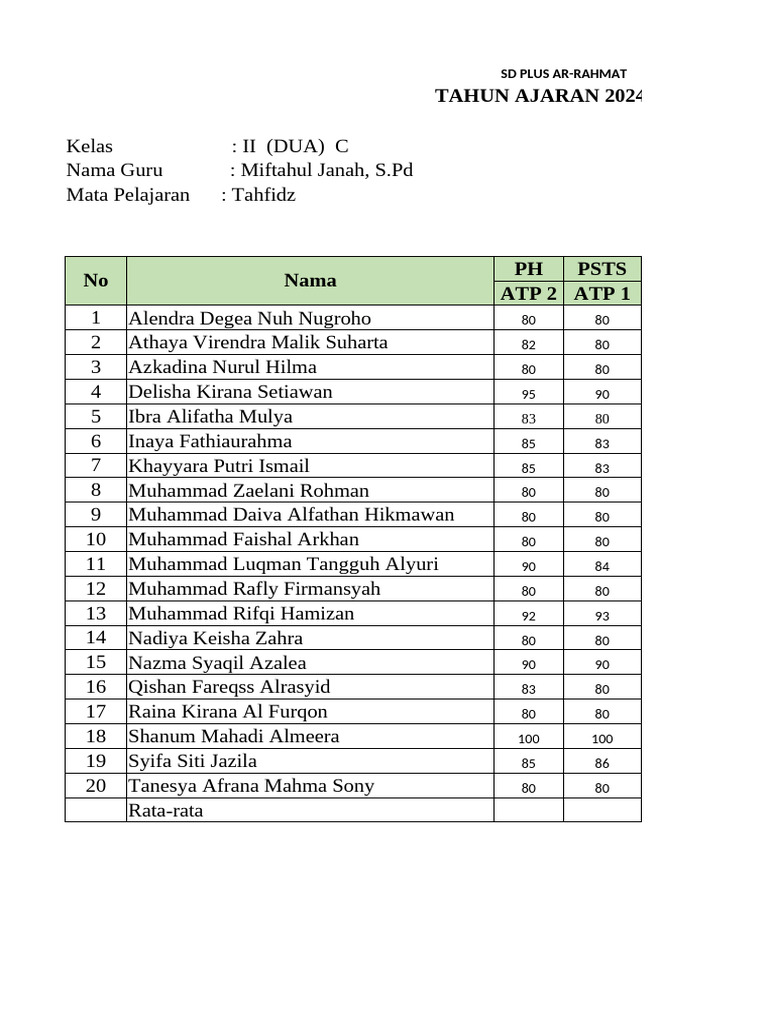 Tahfidz Class 2C Report 2024/2025 | PDF