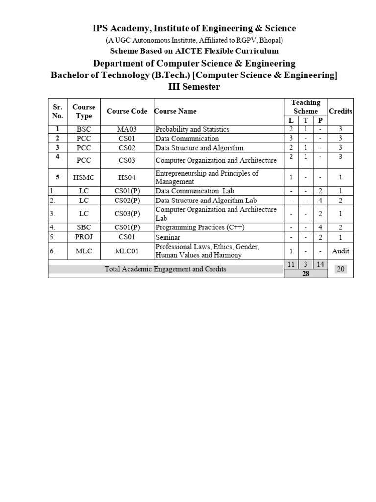 BTECH CSE III Sem Syllabus Scheme | PDF | Modulation | Error Detection ...