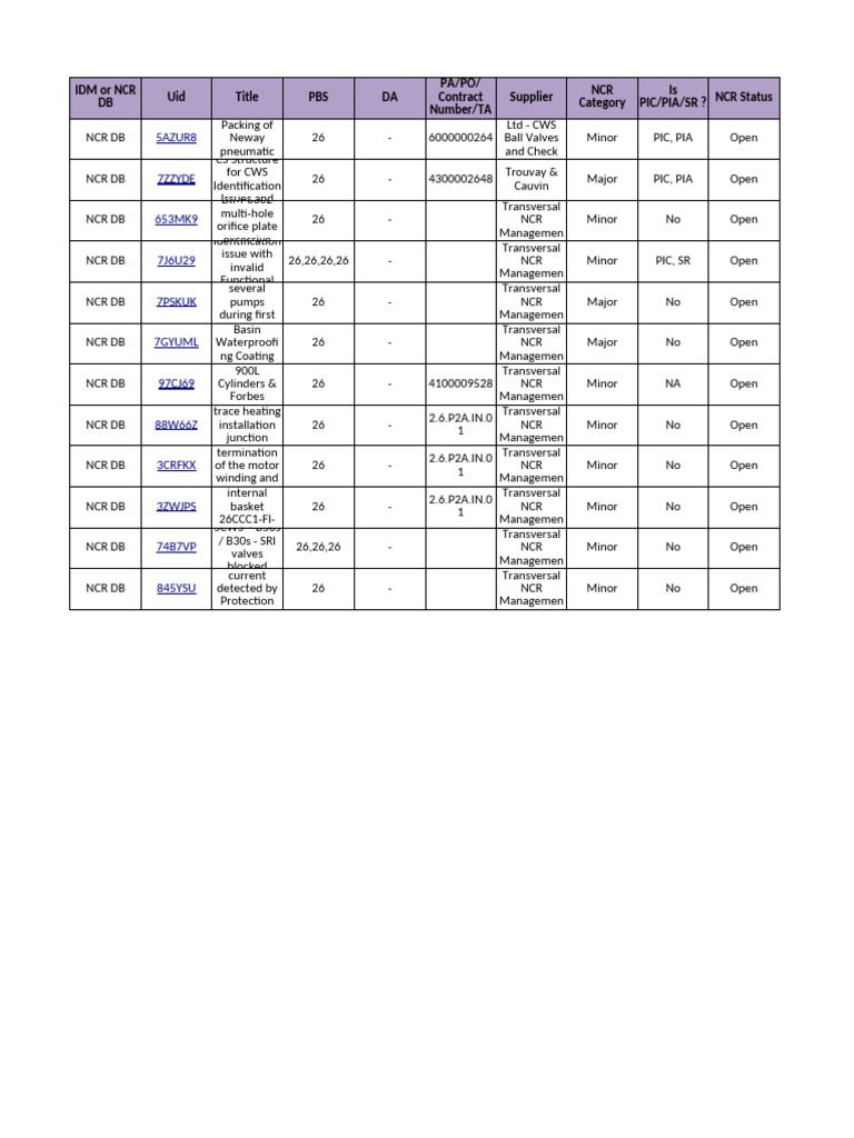 Jan24 - NCR List - v1 - 0 | PDF | Mechanical Engineering | Gas Technologies