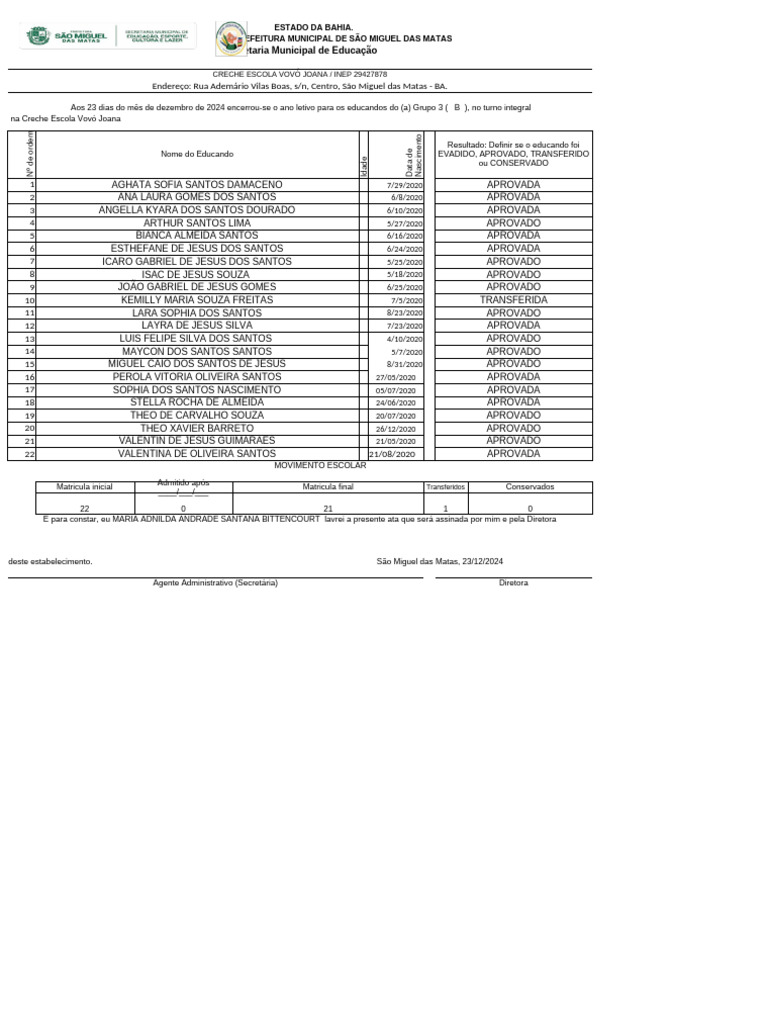 Atas de Resultados Finais 2024 | PDF