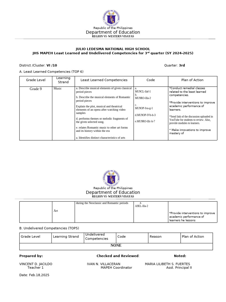 Least Learned Competencies Sample | PDF