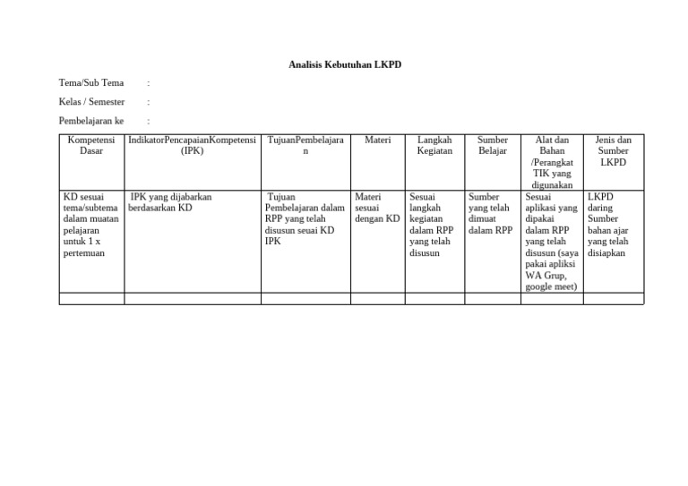 Analisis Kebutuhan LKPD | PDF