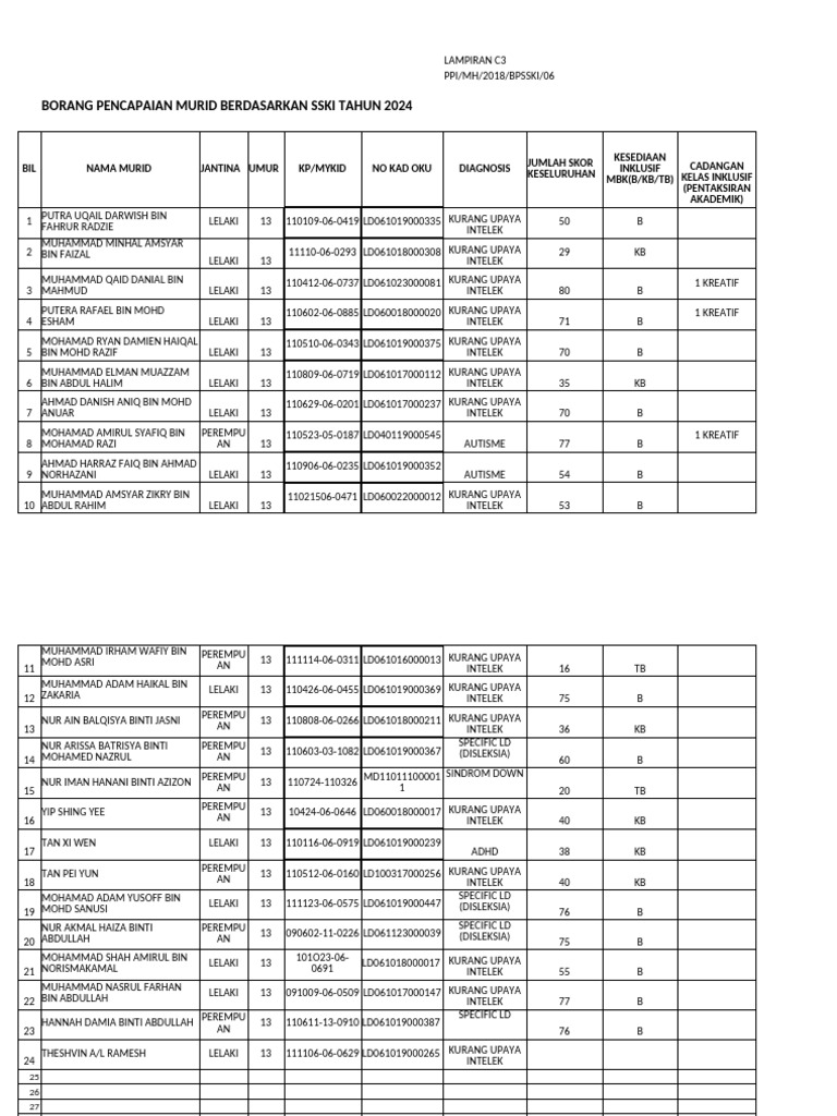 Lampiran C3 2024 | PDF