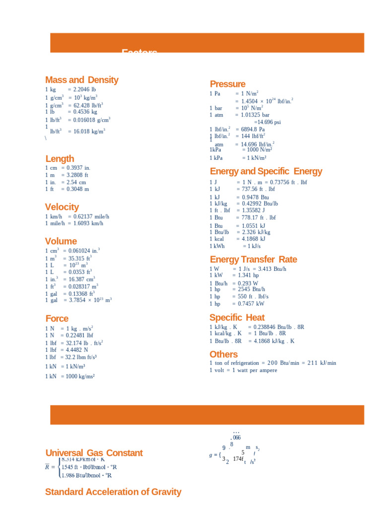 Thermodynamics Conversion Table PDF Free | PDF | Quantity | Physical ...