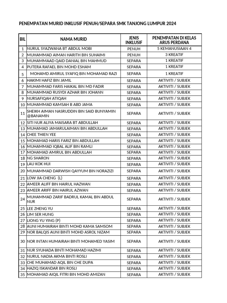 Penempatan Murid Inklusif Bil1 2024 | PDF