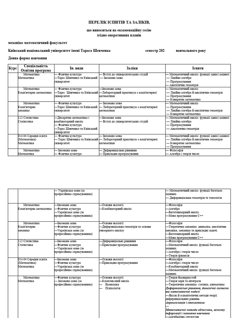 perelik-ispytiv-ta-zalikiv-1-sem-21-22-n.r. | PDF