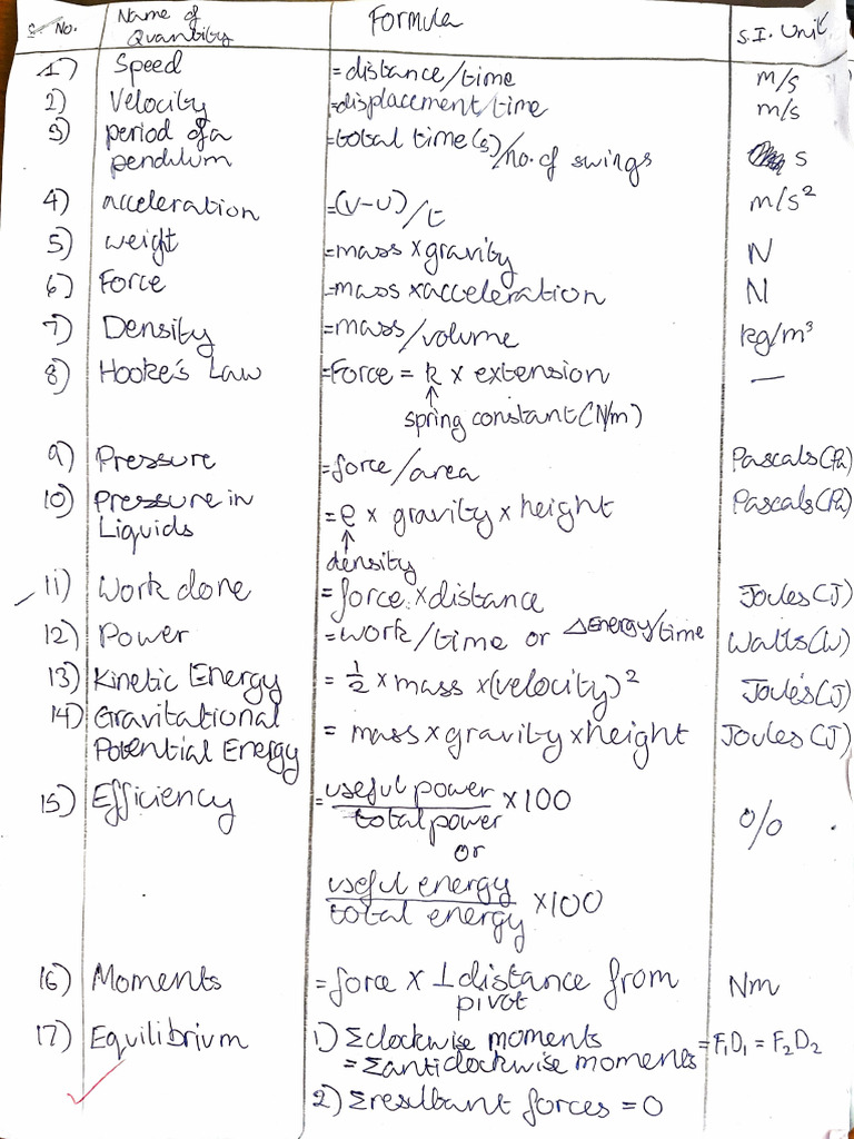Physics Formula Sheet for Class 11 | PDF