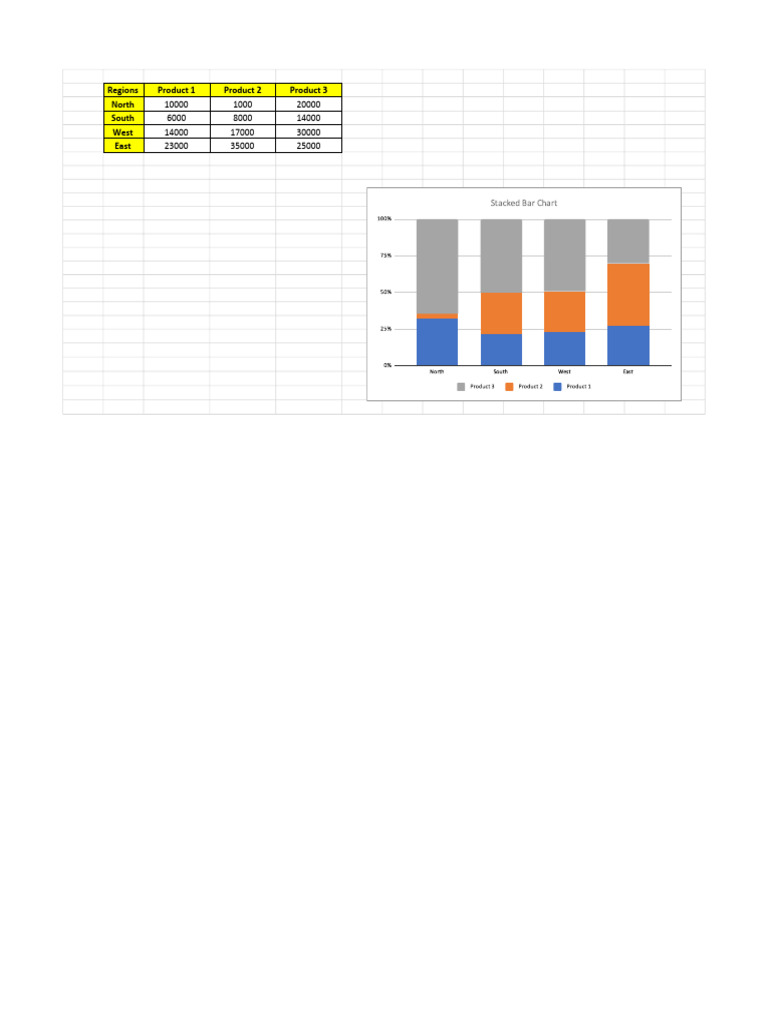 Business Performance Overview | PDF