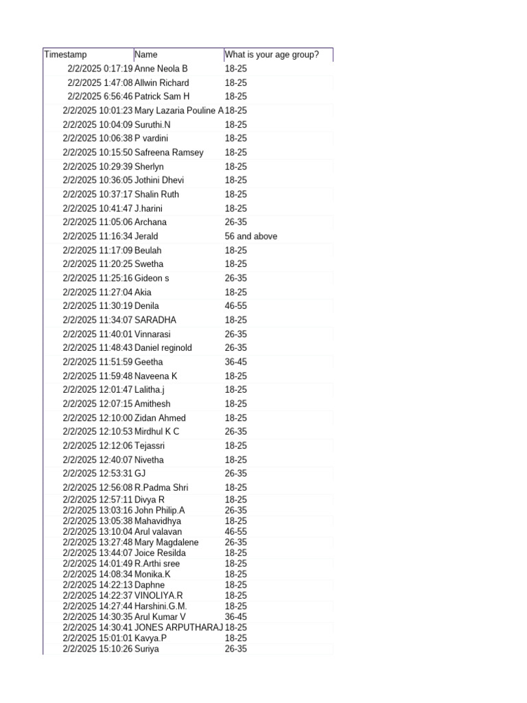 Digital Payment Usage Survey 2025 | PDF | Cash | Online Shopping