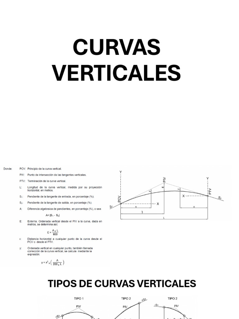 Curvas Verticales | PDF