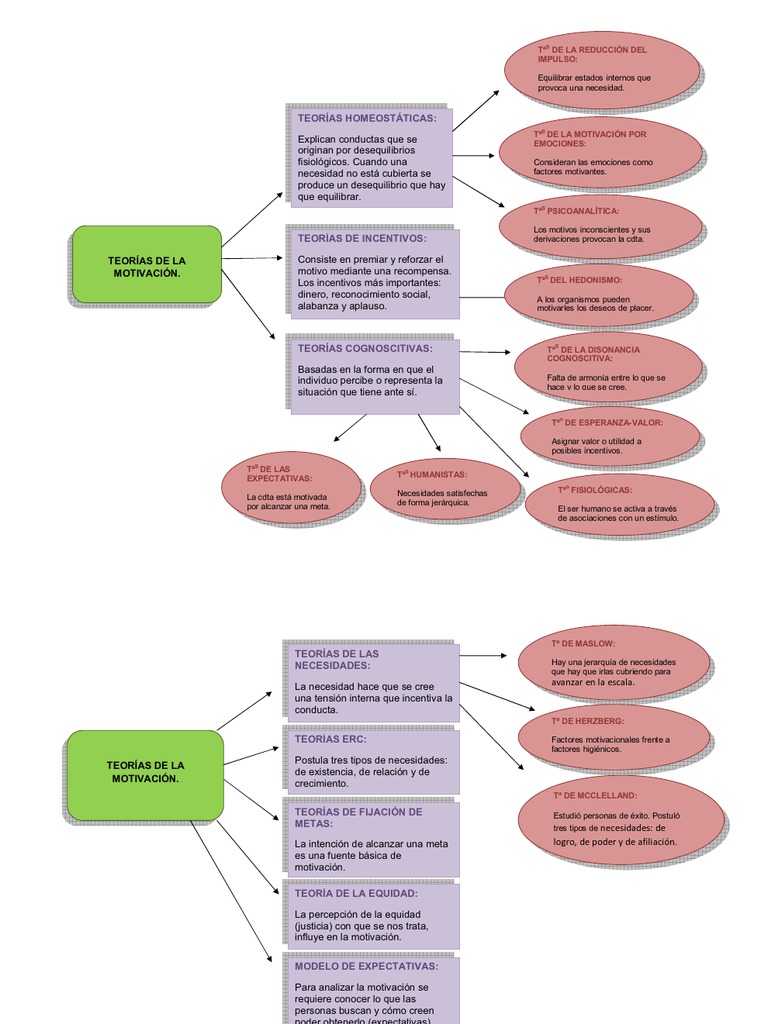 Tema 1 Mapa Conceptual Pdf