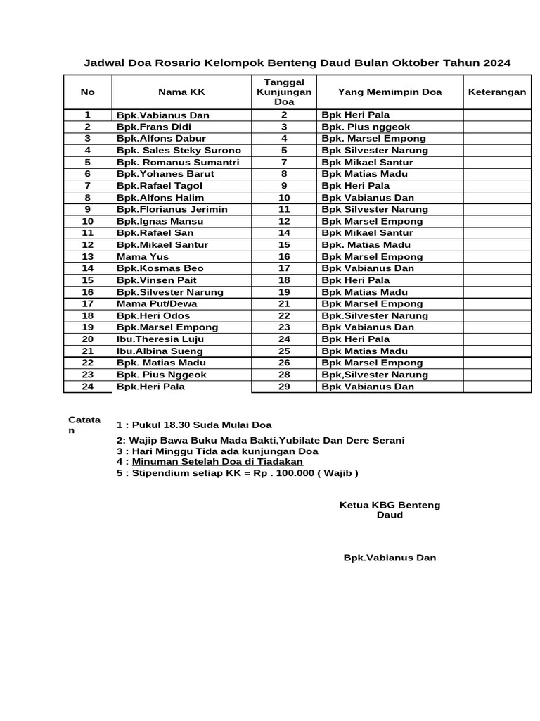 Jadwal Doa Rosario Kelompok Benteng Daud Bulan Oktober Tahun 2024 | PDF