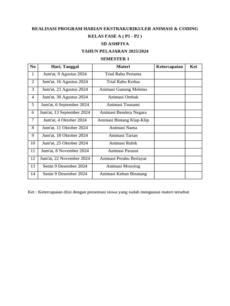 Realisasi Program Harian Ekstrakurikuler Animasi & Coding Kelas Fase A (P1 - P2) Hari Jumat | PDF